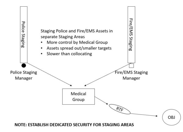 Review - Active Shooter Response Training: Lone Wolf to Coordinated ...