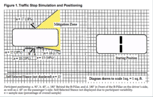 Like a box of chocolates - vehicle stops and approaches - American Cop