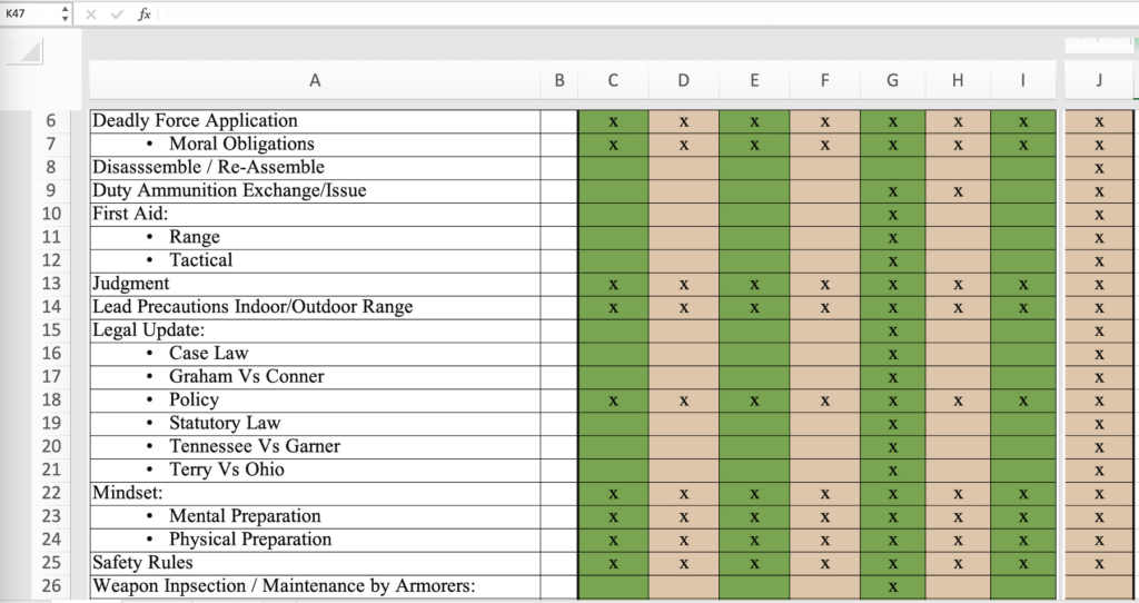 Developing Training Plans - American Cop