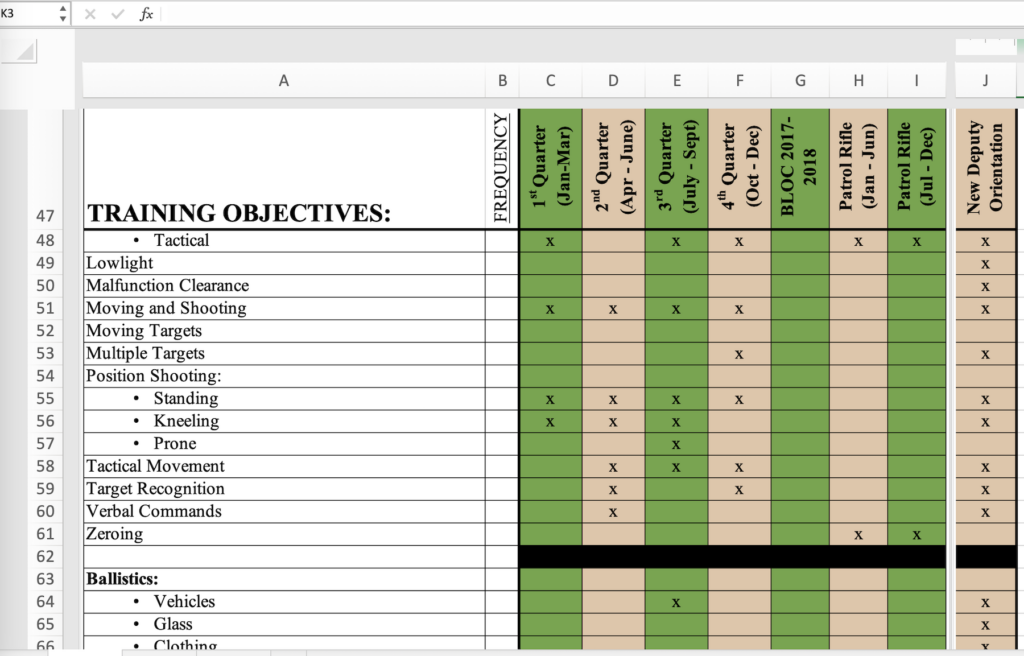 Developing Training Plans - American Cop