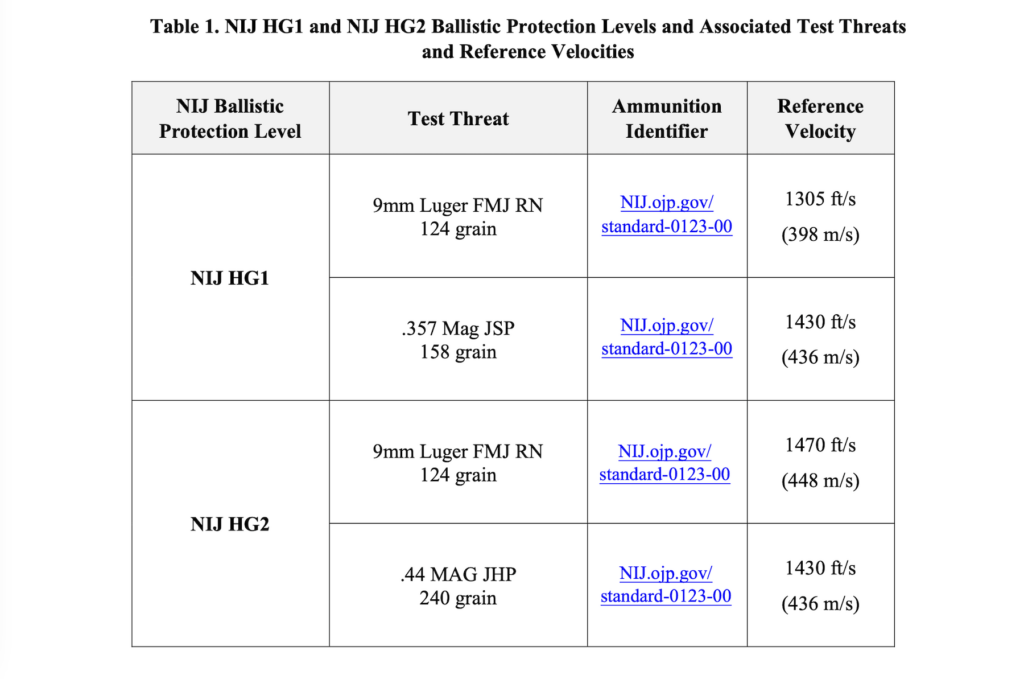 NIJ's New Body Armor Standards - American Cop