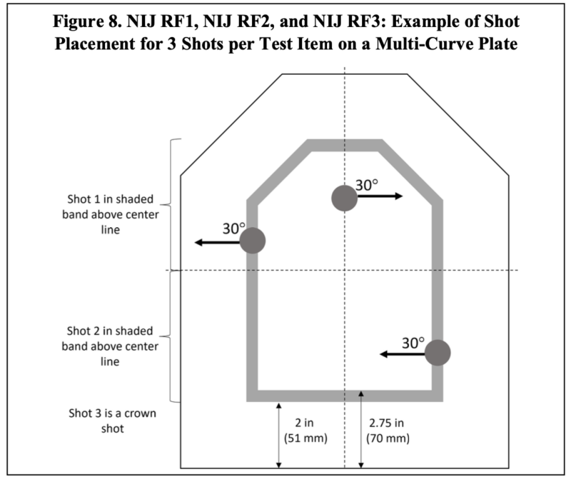 NIJ's New Body Armor Standards - American Cop