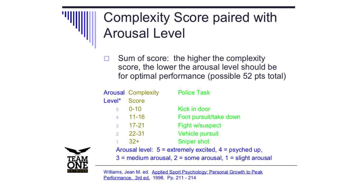 Heart Rates And Stress - American Cop