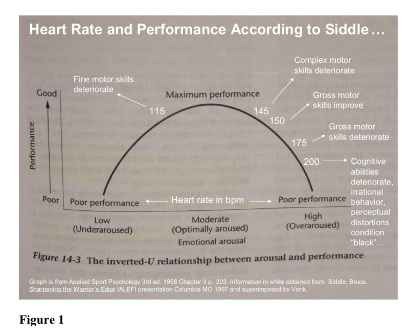 Heart Rates And Stress - American Cop