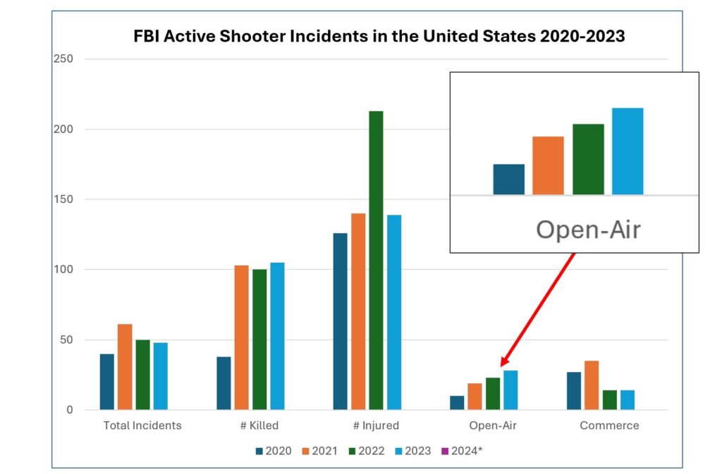 Staying Safe In Open Space Gatherings — What You Need to Know ...