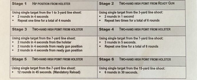 Accuracy Standards In Firearms Training - American Cop