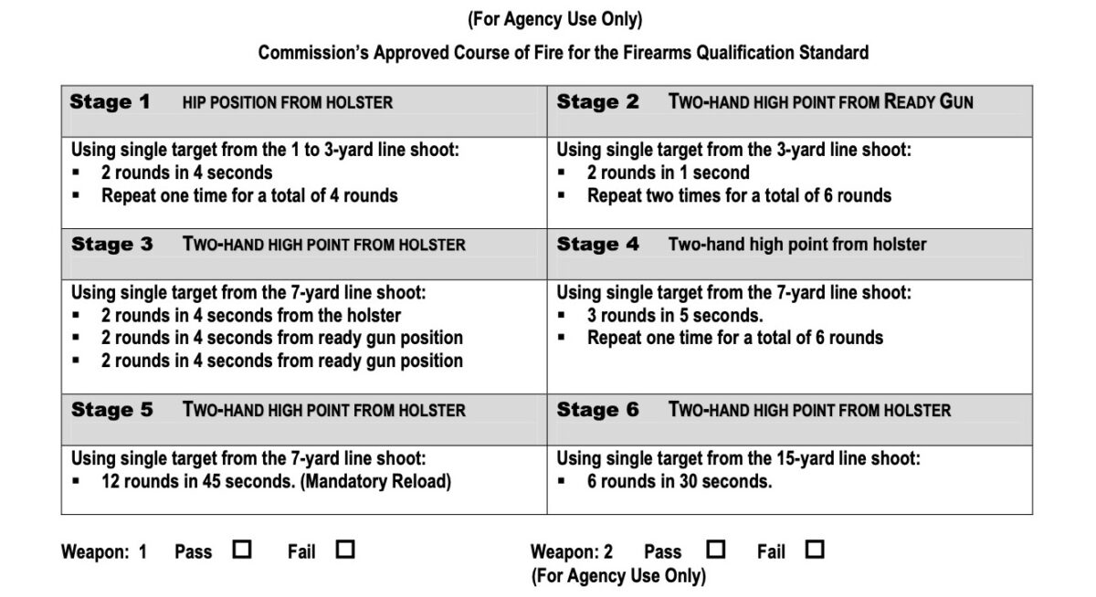 LEOSA Woes - Part 1 - American Cop