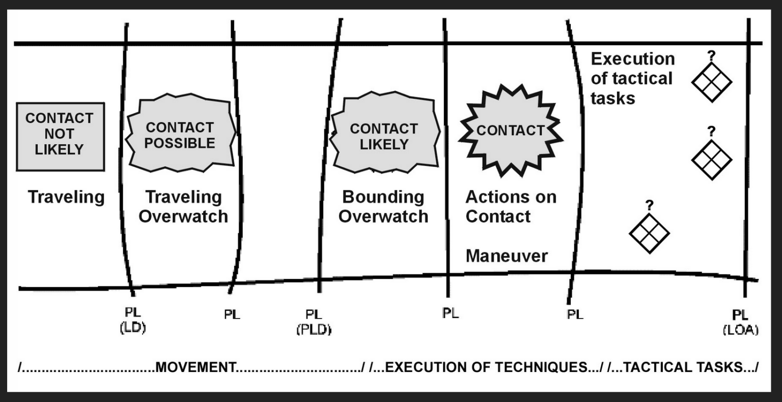 Small Unit Tactics for Patrol - American Cop